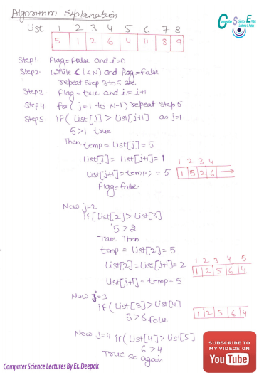 What Is Bubble Sort In C Programming Language In Hindi 2 Bubble Sorting In C Programming